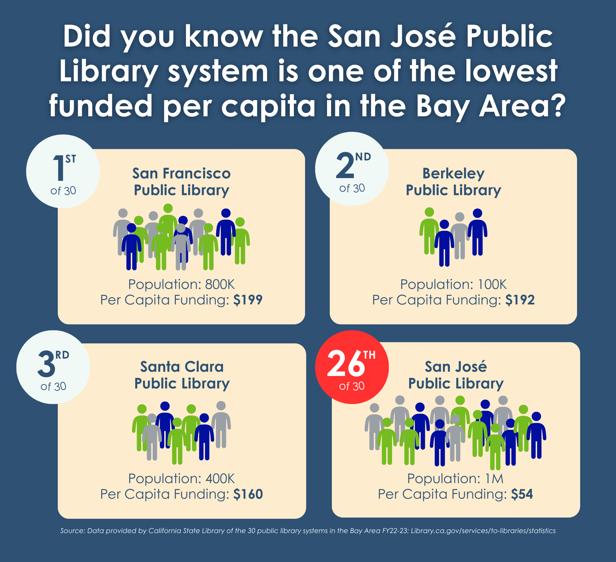 Library Giving Day 2026 – San Jose Public Library Foundation